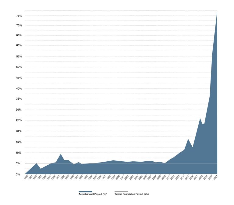 Sustainable Investing - The John Merck Fund