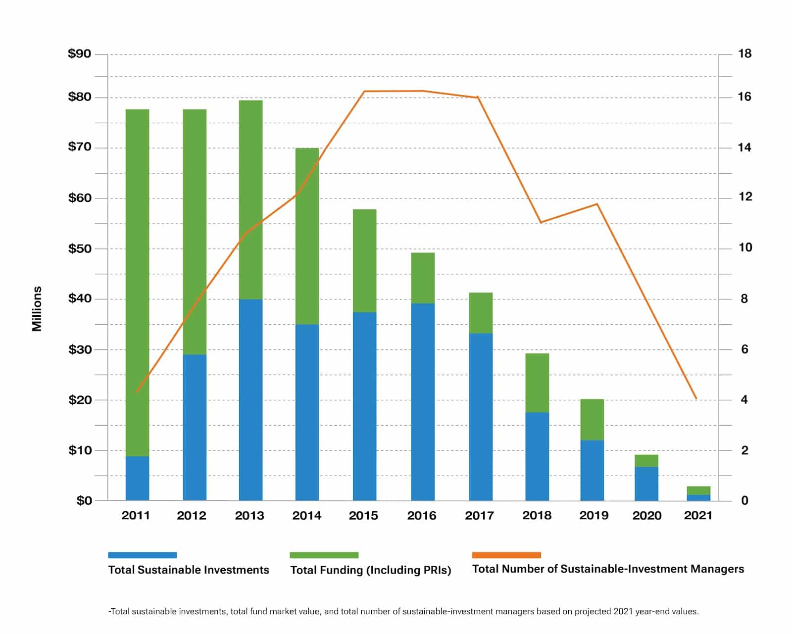 Sustainable Investing - The John Merck Fund