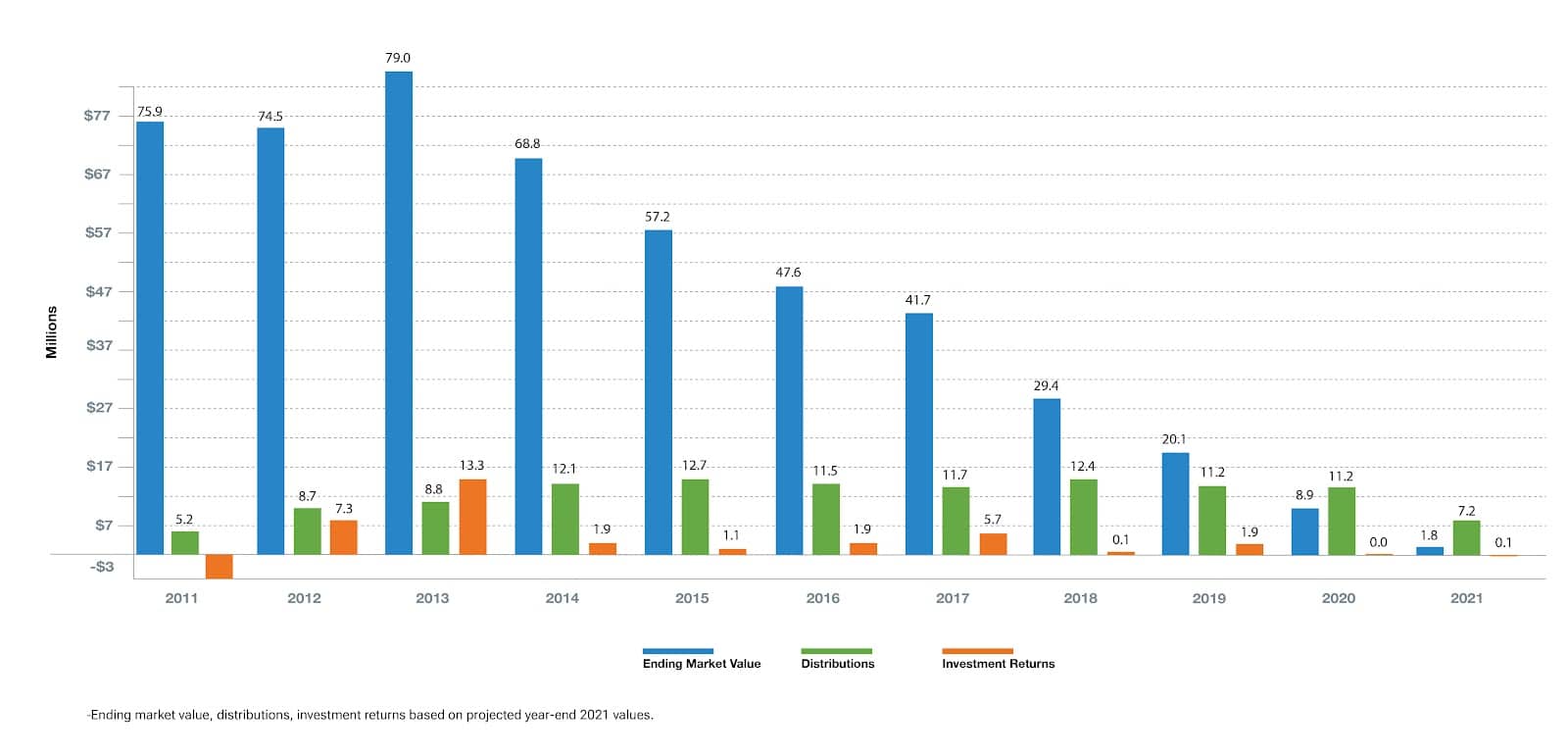 Sustainable Investing - The John Merck Fund