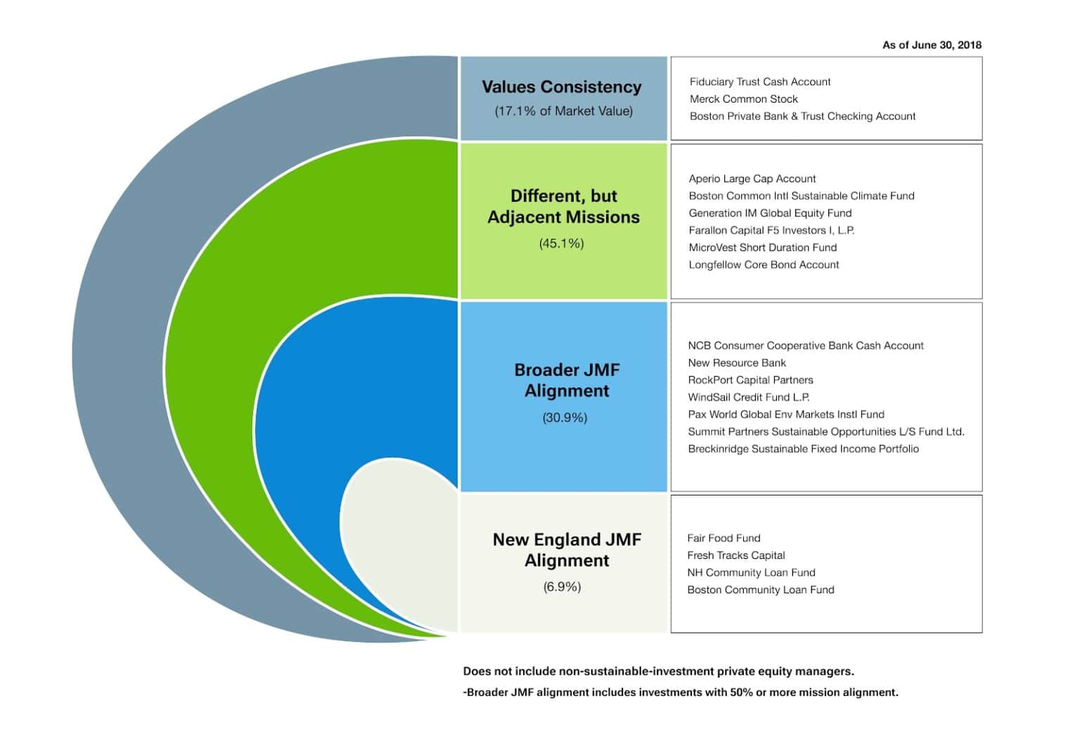 Sustainable Investing - The John Merck Fund