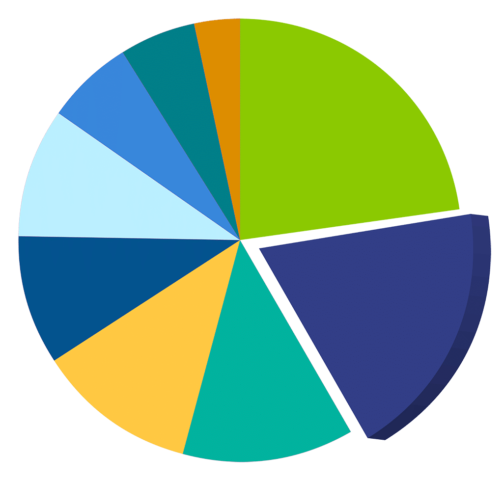 Climate and Clean Energy - The John Merck Fund